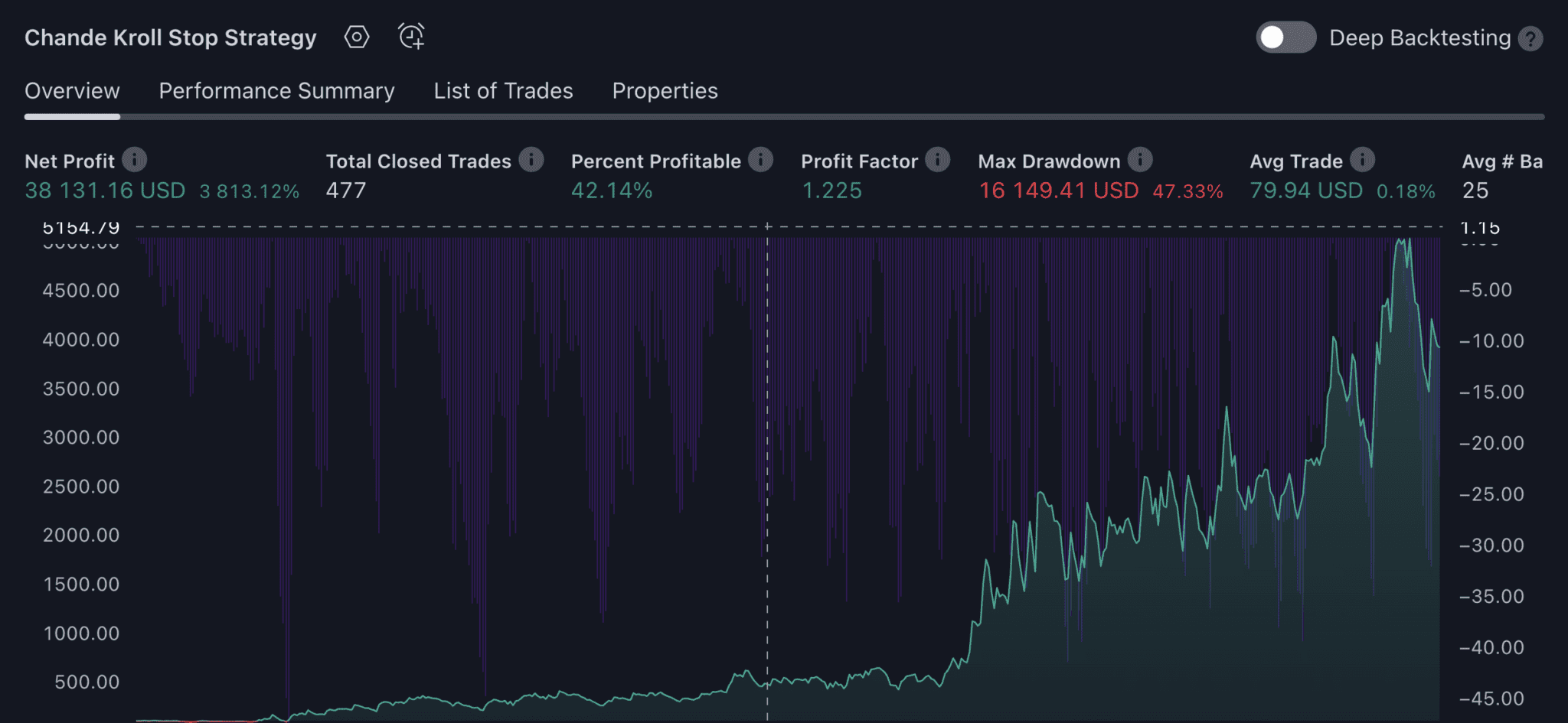Top TradingView Stock Strategies for Effective Trading Success