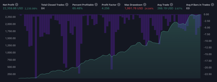 Master Pine Script: Create Custom Indicators on TradingView Master Pine Script: Create Custom Indicators on TradingView