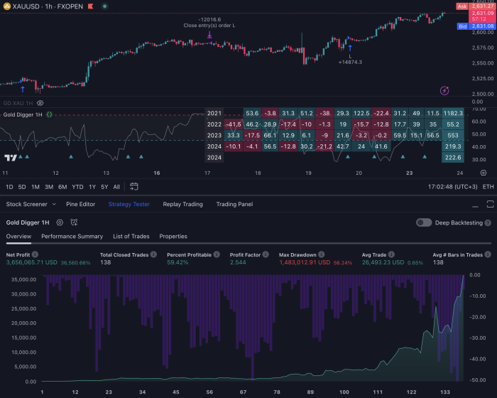 Master Pine Script: Create Custom Indicators on TradingView Master Pine Script: Create Custom Indicators on TradingView