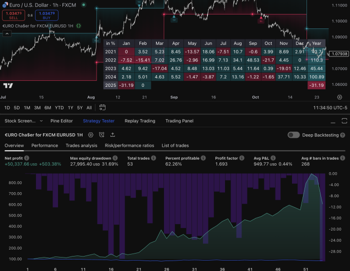 Automated Trading with Pine Script: A Comprehensive Guide