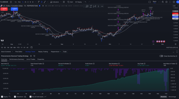 Buy & Sell Scripts for TradingView: Maximize Your Trading Edge