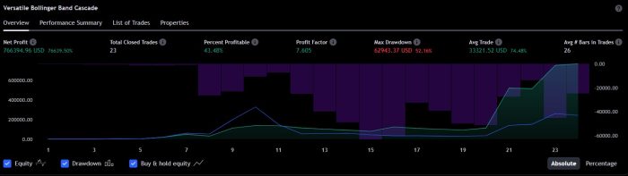 Master Pine Script: Create Custom Indicators on TradingView